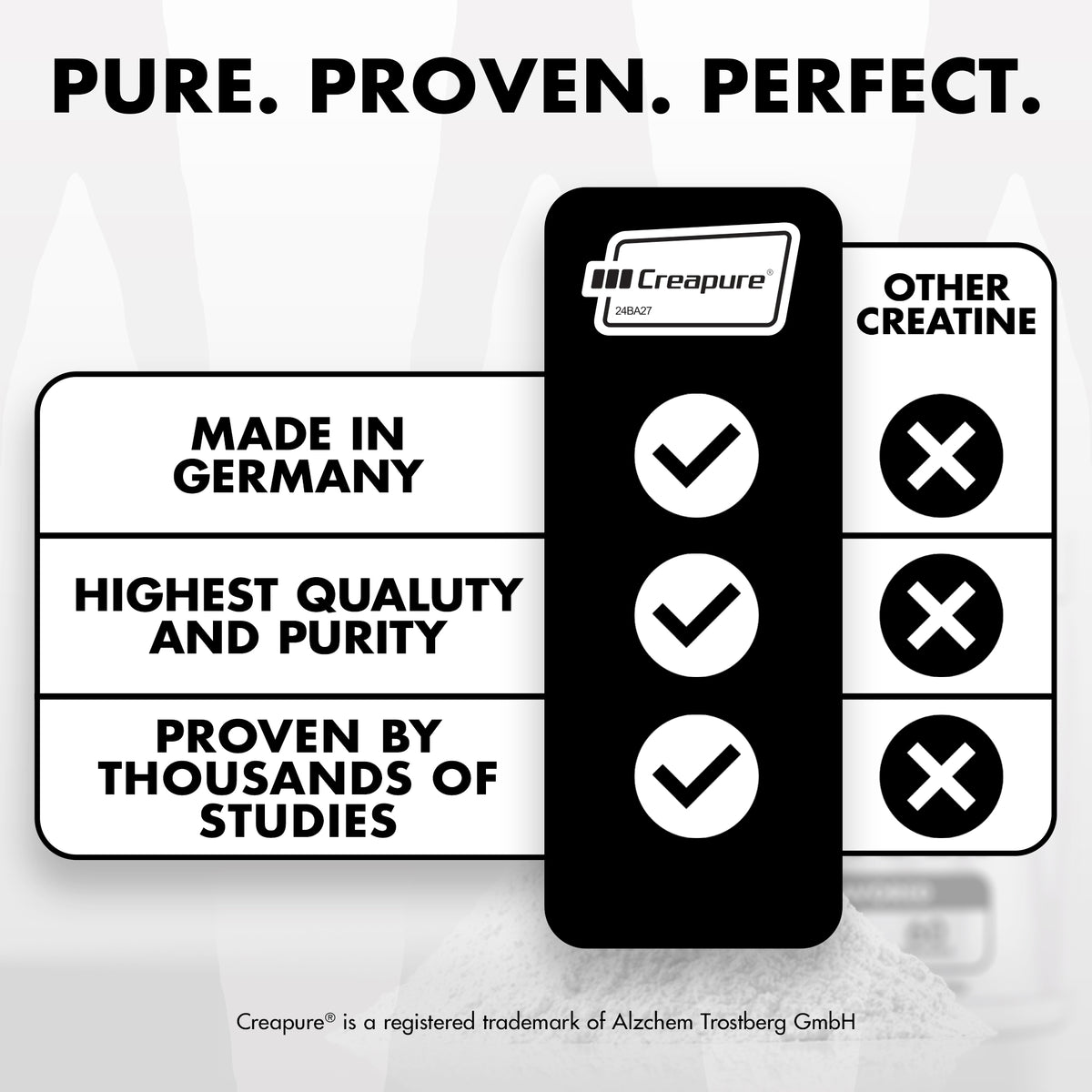 Creapure® Creatine Monohydrate Powder – Beast Bites Supplements Inc.